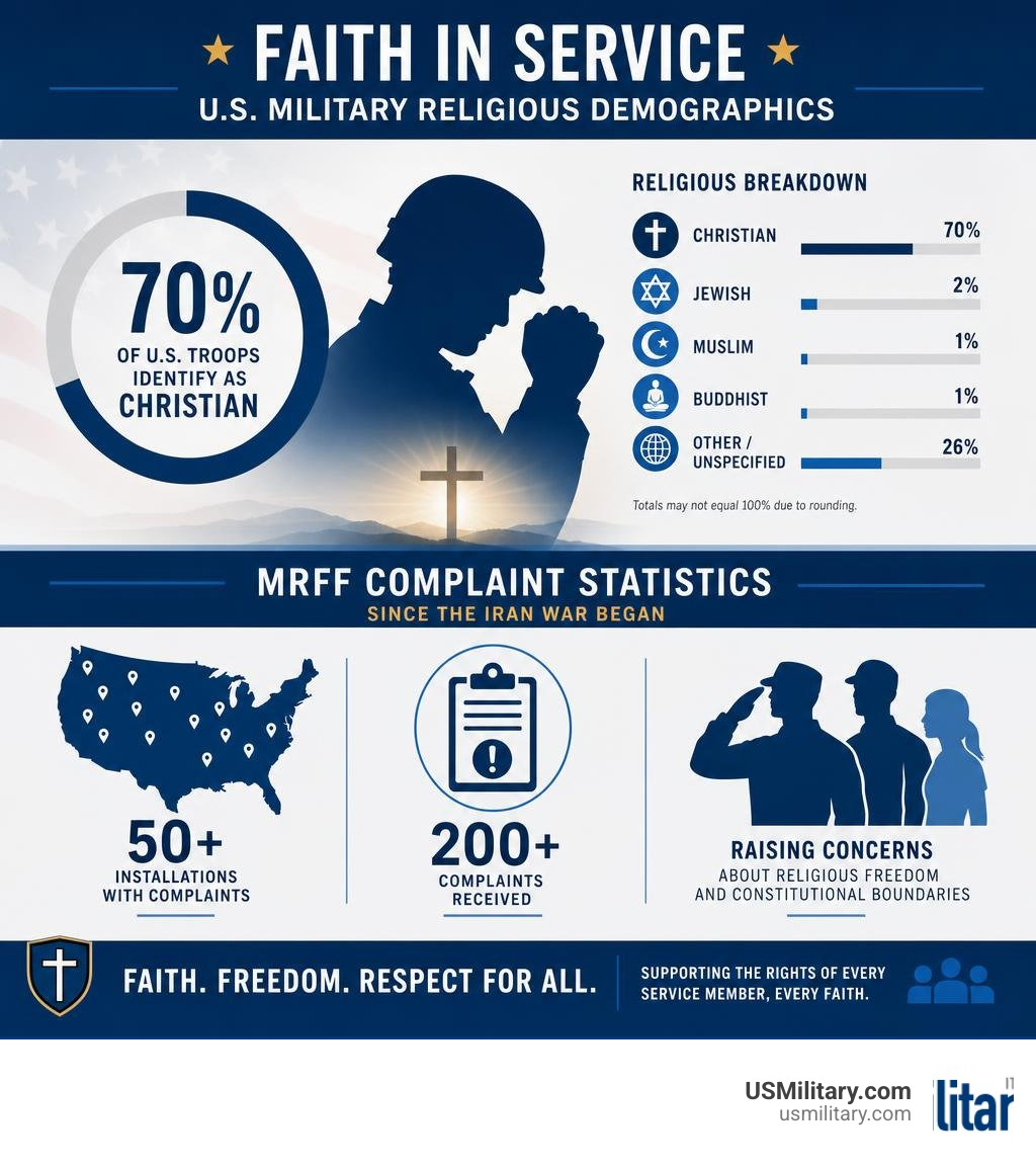 Do We Give God Enough Attention in Today's... | US Military