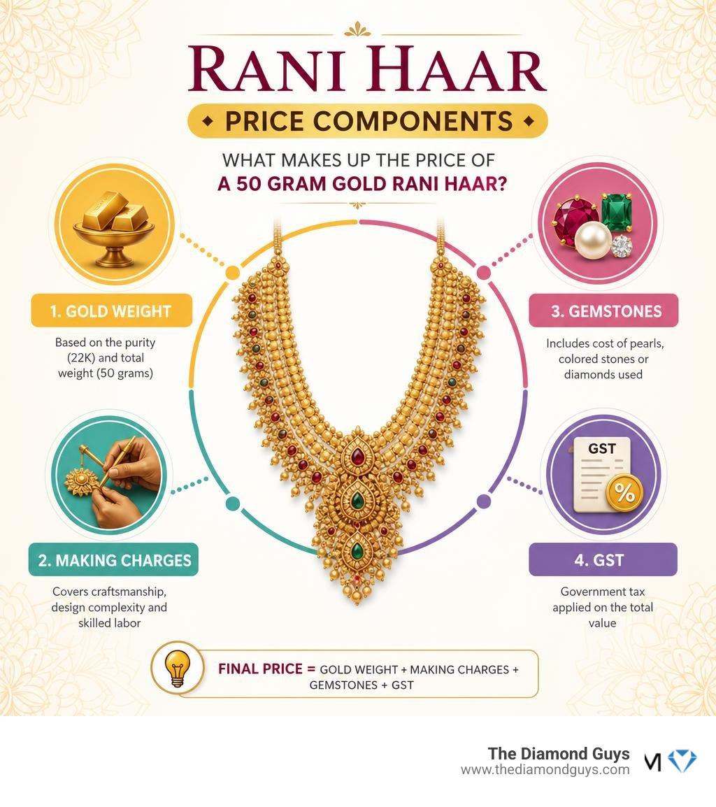 50 Gram Gold Rani Haar With Price: Top 7 Stunning Picks – The Diamond Guys