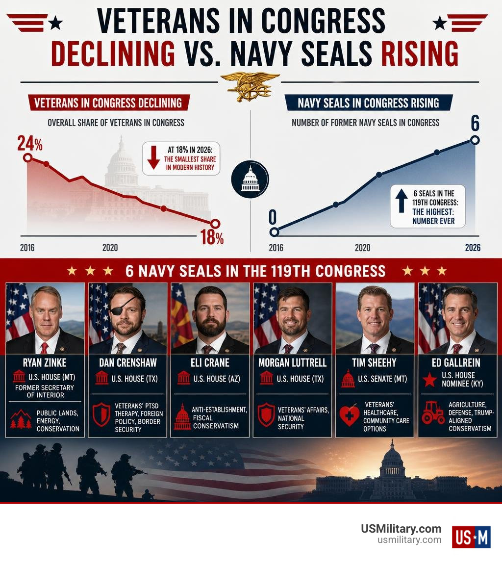 X Facts About Navy SEALs Who Became... | US Military