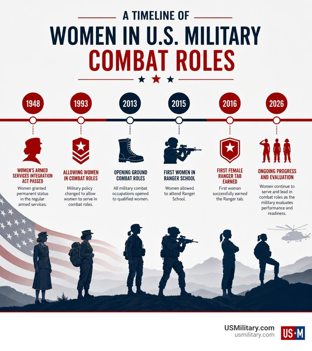 Is The Army Less or More Competent With Female Soldiers