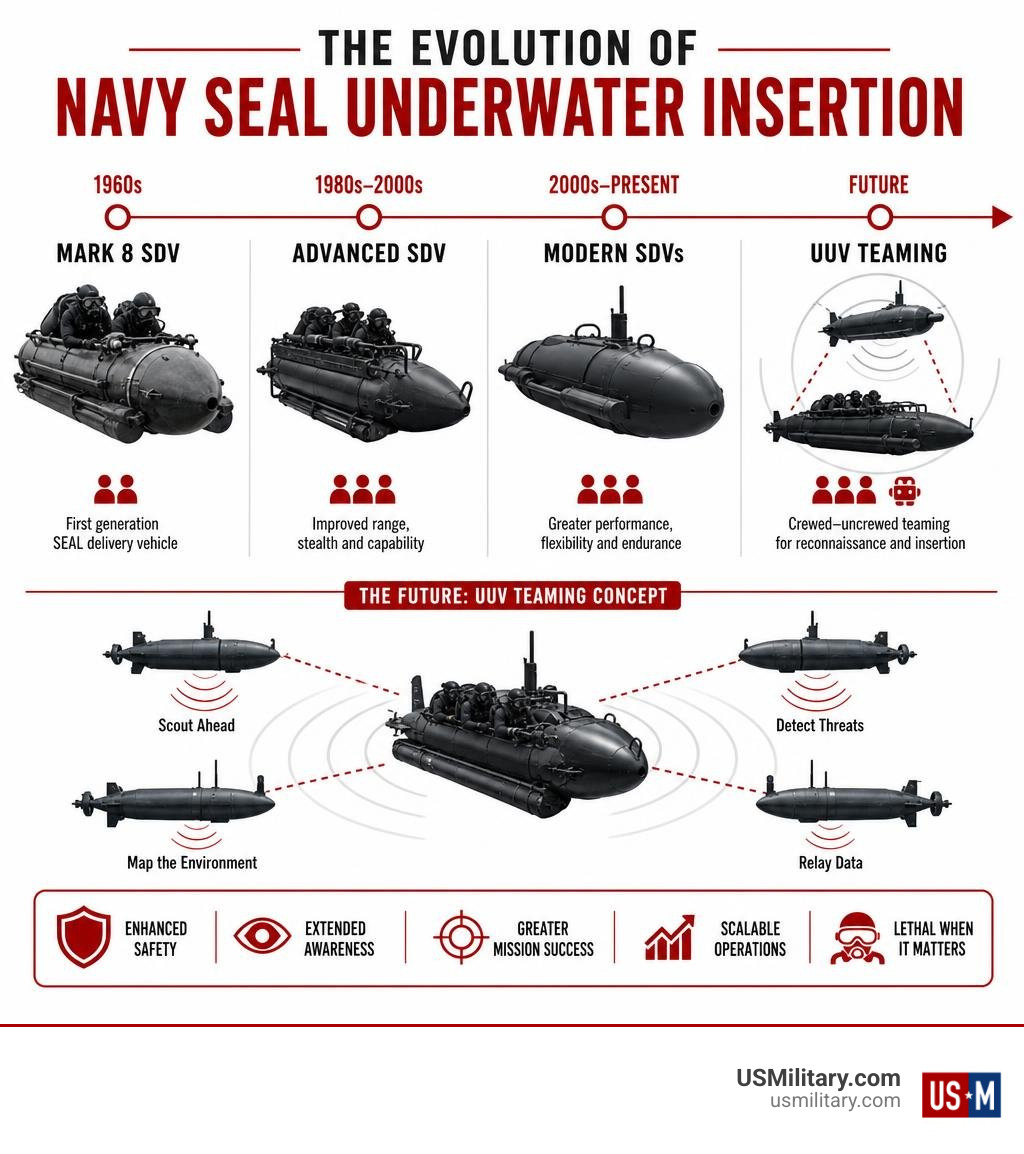 Are Underwater Drones Used by Navy SEALs