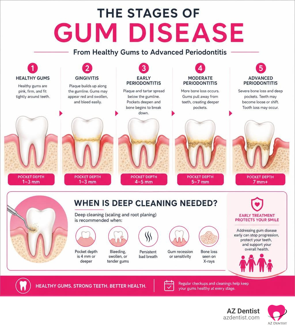 Deep Cleaning Dental: 5 Essential Tips for Healthier Gums