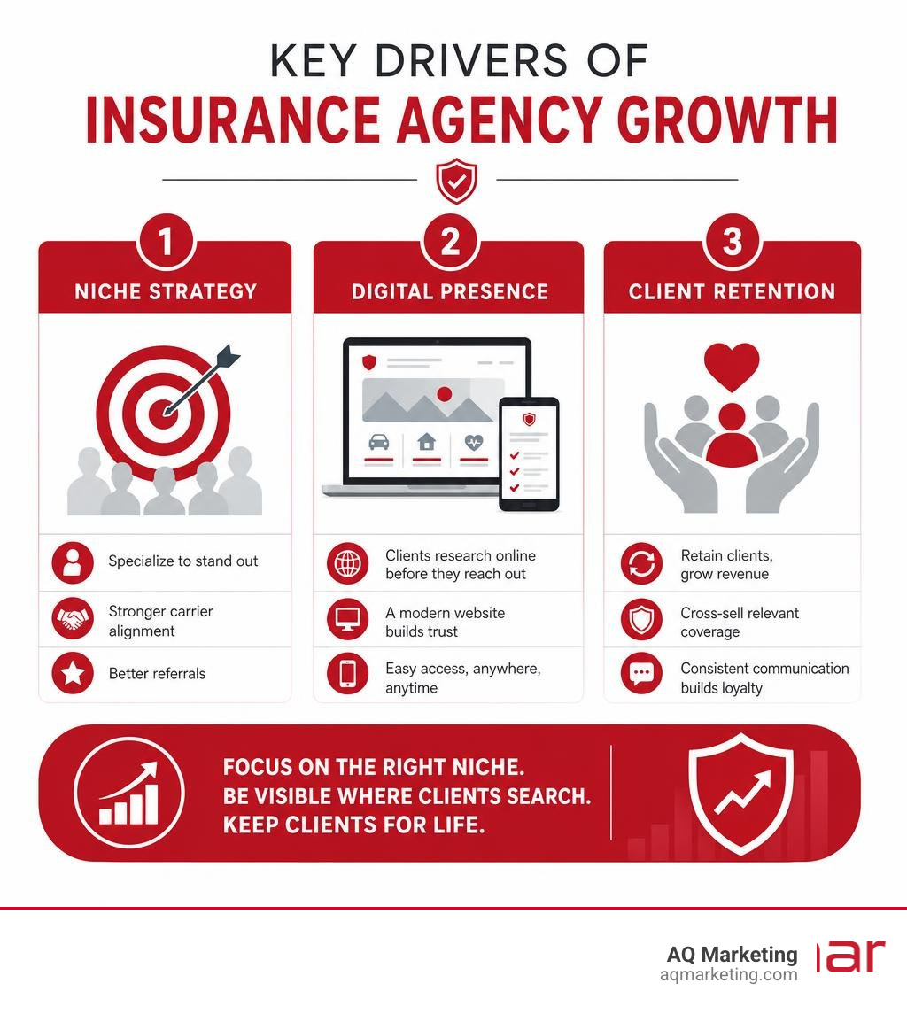 Grow Insurance Agency: 7 Proven Strategies for Tough Markets