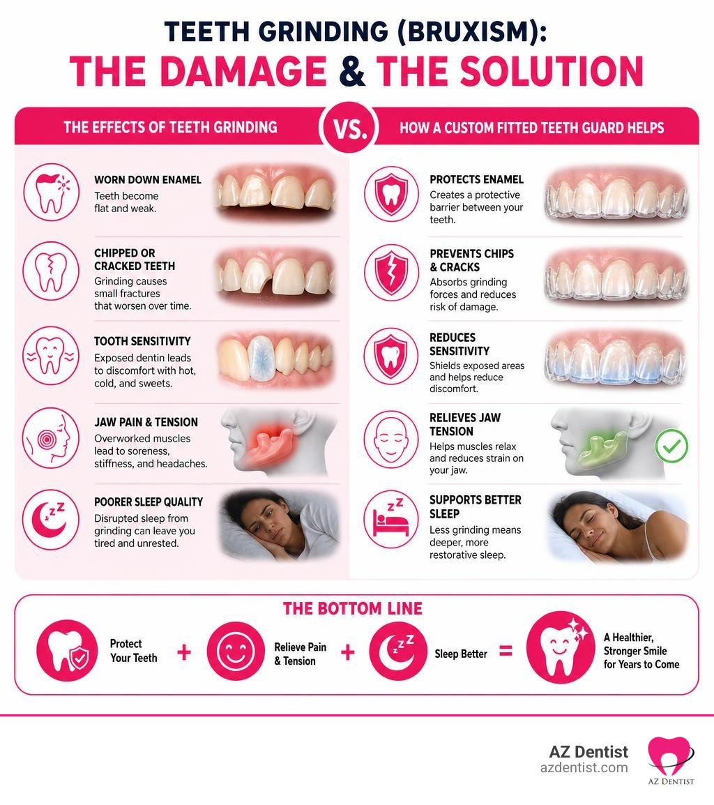 Custom Fitted Teeth Guard: Top 5 Essential Benefits
