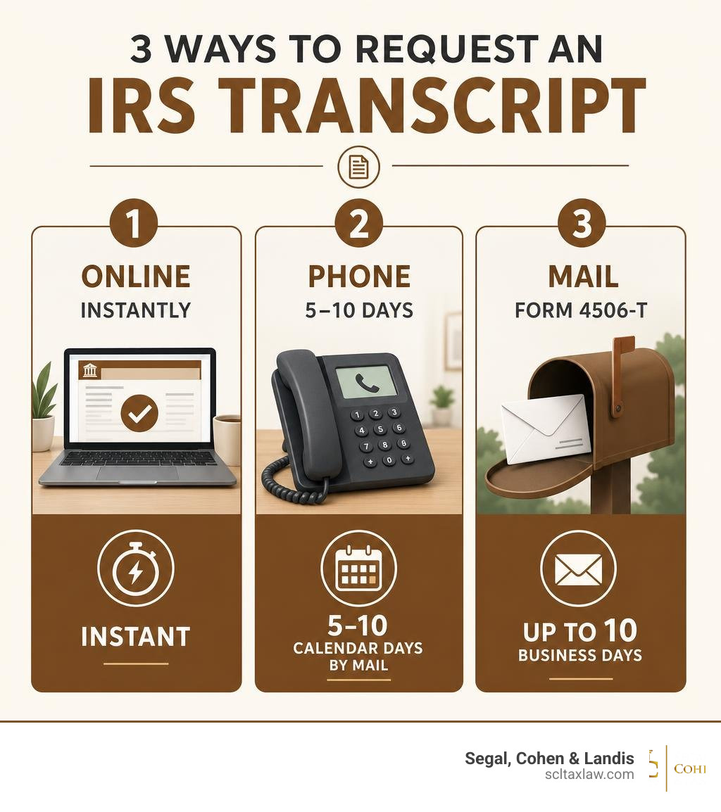 IRS Transcript Request Form: 2026 Guide