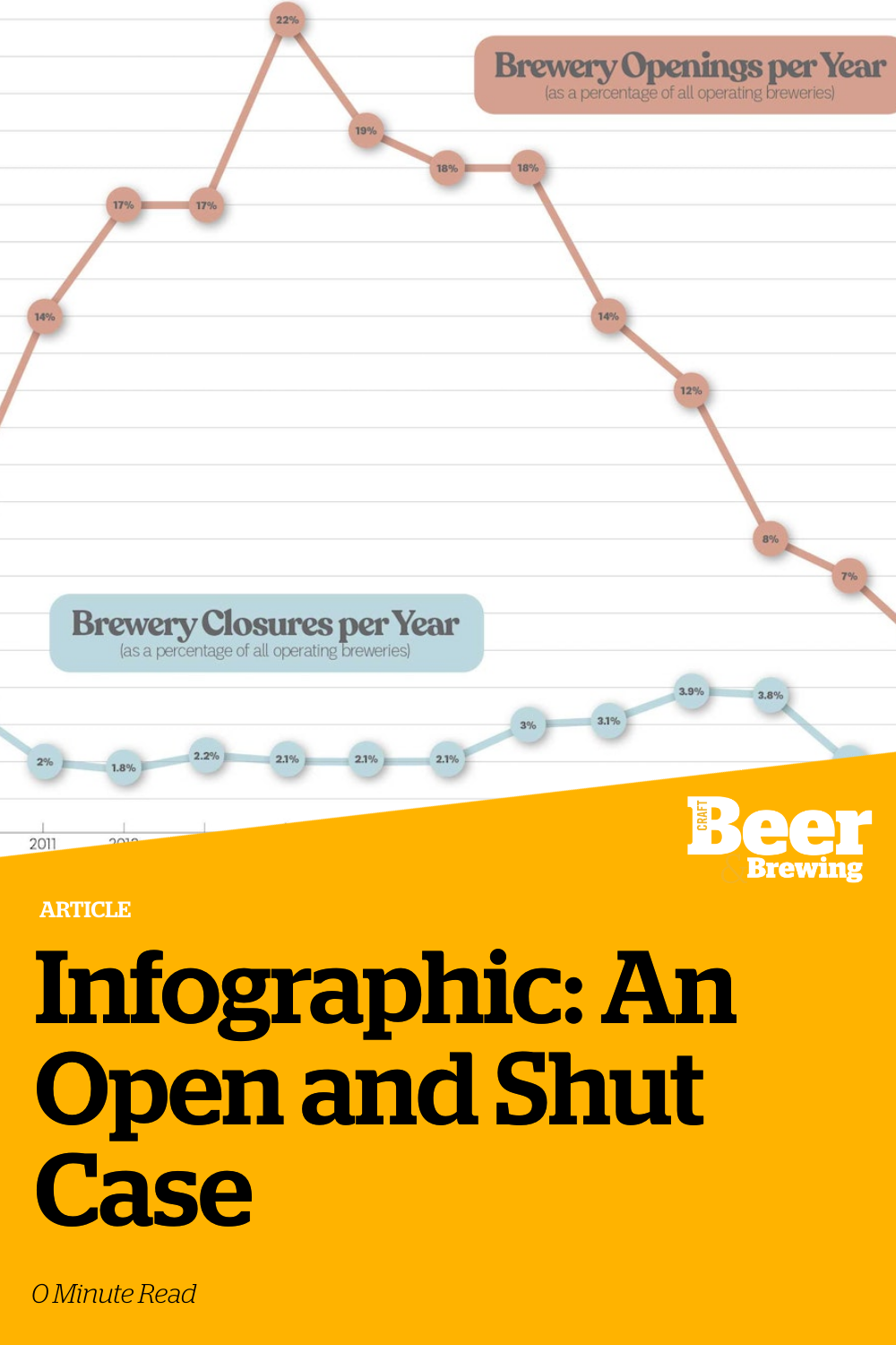 Infographic: An Open and Shut Case | Craft Beer & Brewing