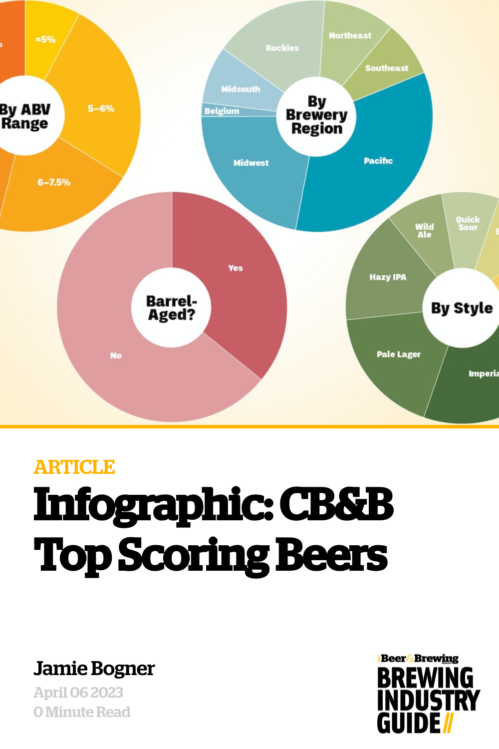 Infographic: CB&B Top Scoring Beers | Brewing Industry Guide