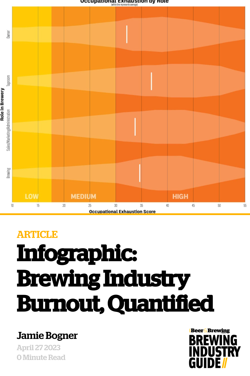 Infographic: Brewing Industry Burnout, Quantified | Brewing Industry Guide