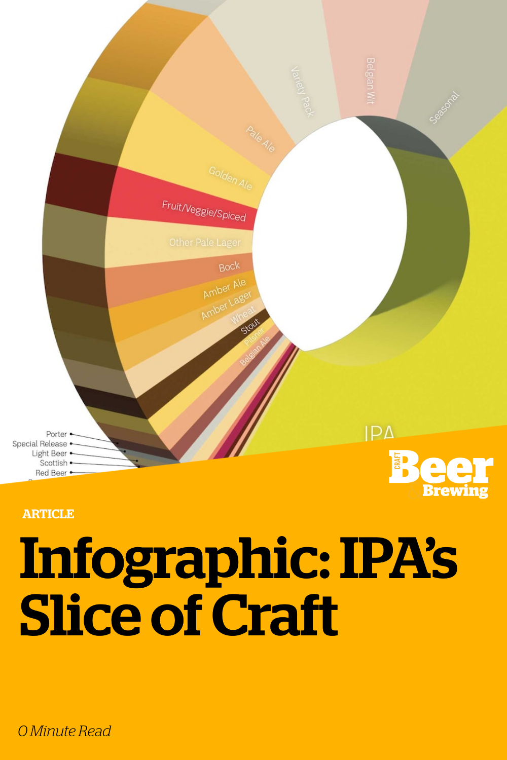 Infographic: IPA’s Slice of Craft | Craft Beer & Brewing