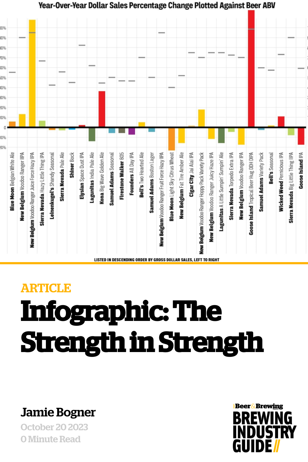 Infographic: The Strength in Strength | Brewing Industry Guide