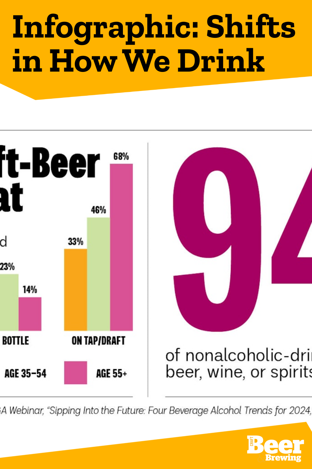 Infographic: Shifts in How We Drink | Craft Beer & Brewing