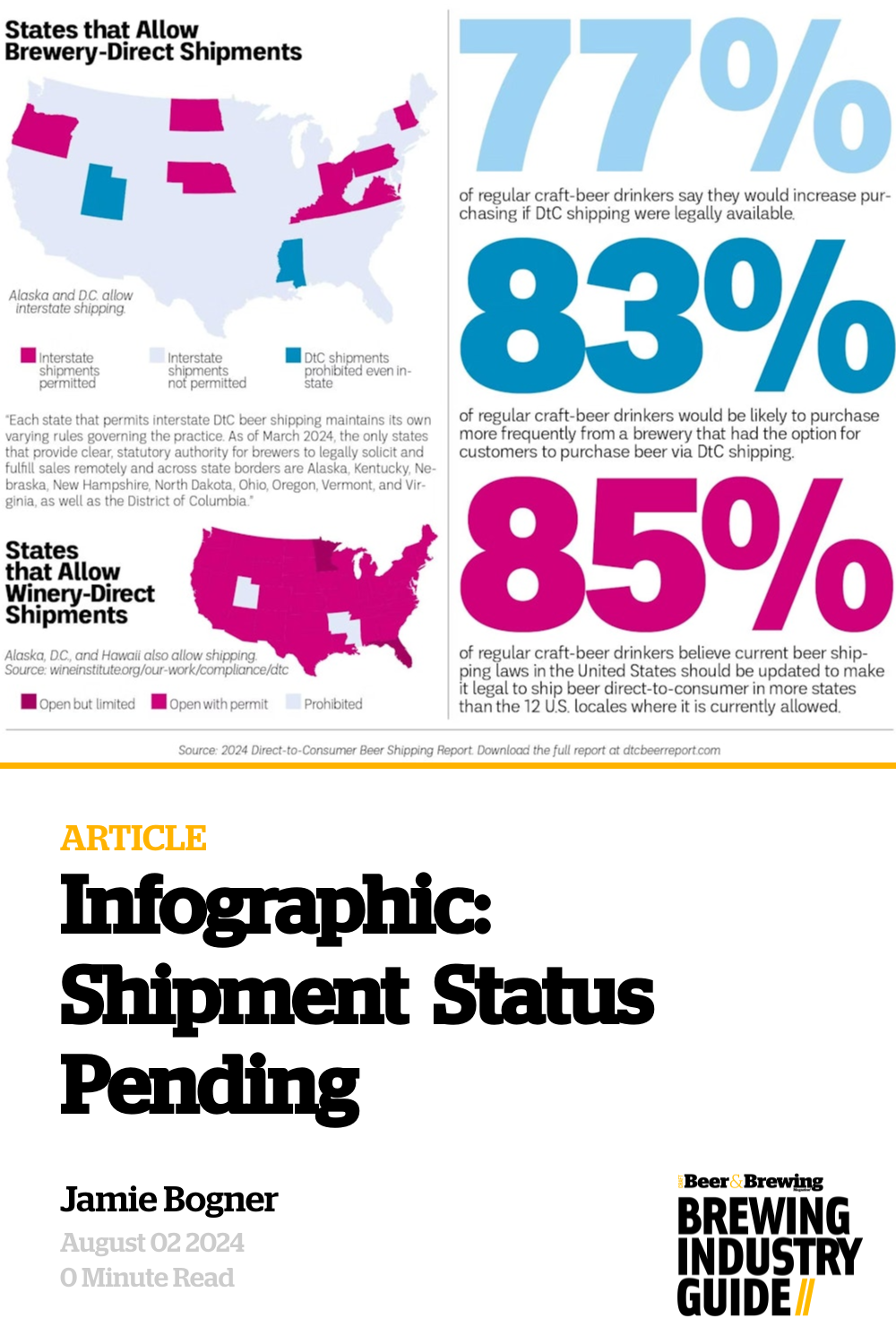 Infographic: Shipment Status Pending | Brewing Industry Guide