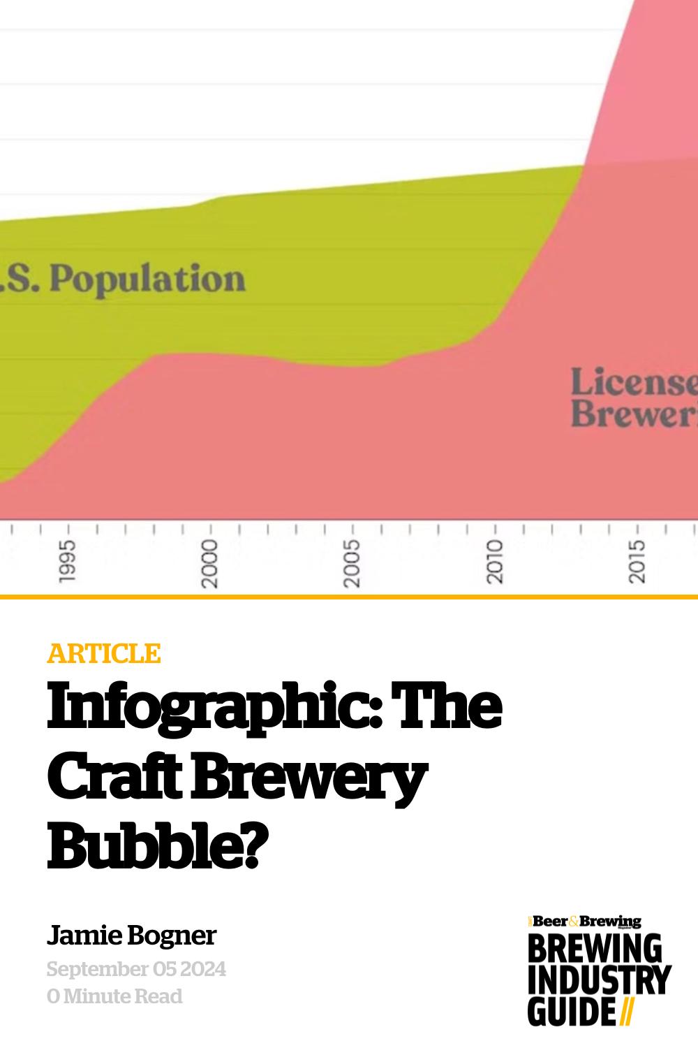 Infographic: The Craft Brewery Bubble? | Brewing Industry Guide