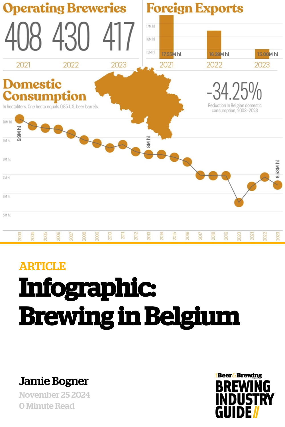 Infographic: Brewing in Belgium | Brewing Industry Guide