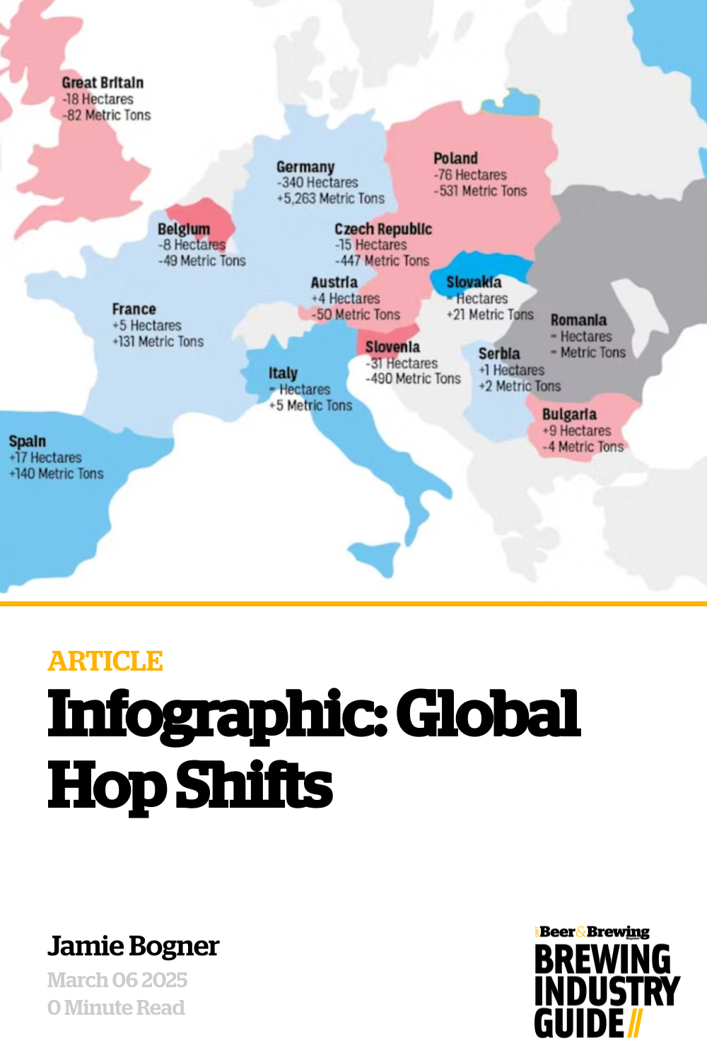 Infographic: Global Hop Shifts | Brewing Industry Guide