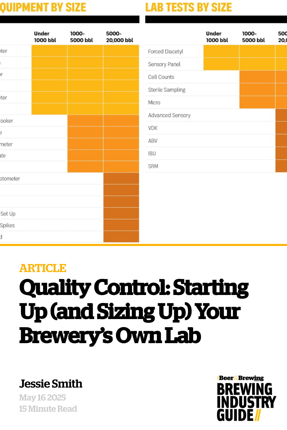 Quality Control: Starting Up (and Sizing Up) Your Brewery’s Own Lab ...