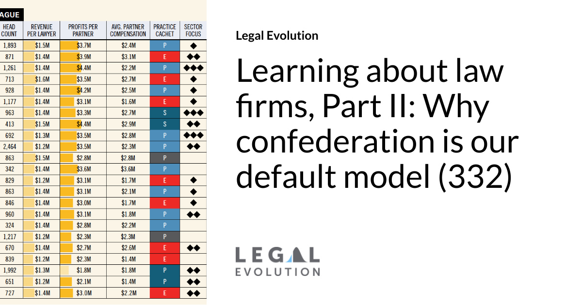 Learning about law firms, Part II: Why confederation is our default ...