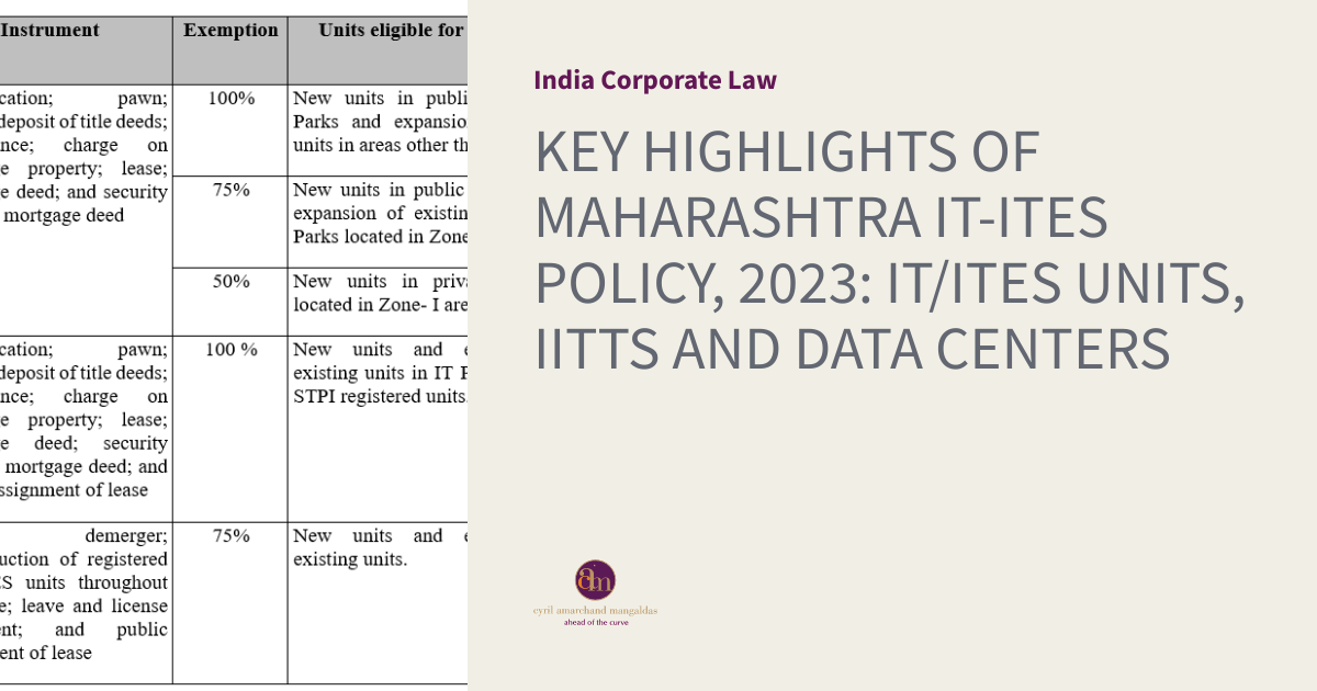 KEY HIGHLIGHTS OF MAHARASHTRA IT-ITES POLICY, 2023: IT/ITES UNITS ...