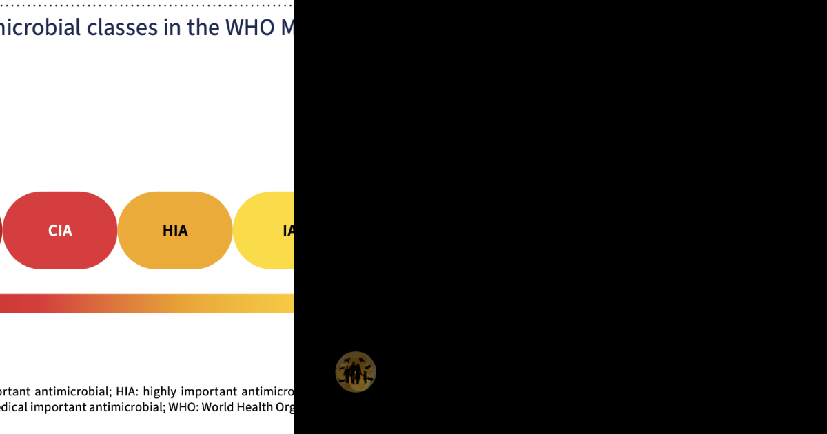 New WHO Medically Important Antimicrobial List | Worms & Germs Blog