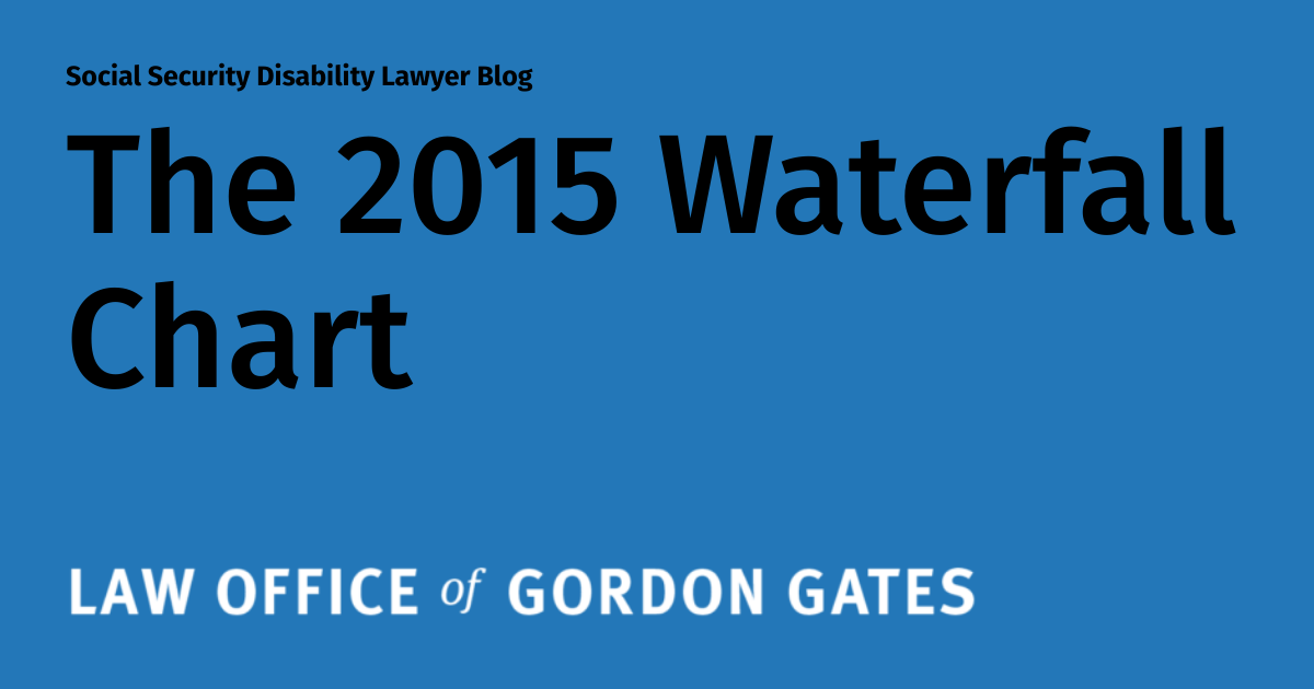 The 2015 Waterfall Chart | Social Security Disability Lawyer Blog