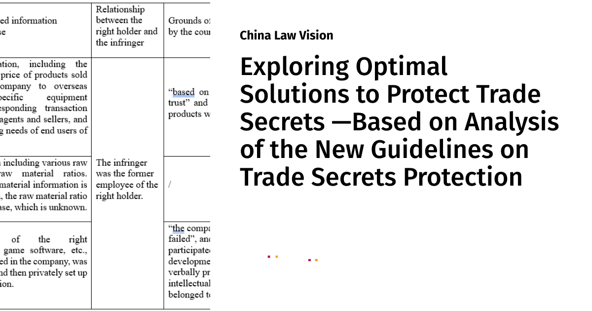 Exploring Optimal Solutions to Protect Trade Secrets —Based on Analysis ...