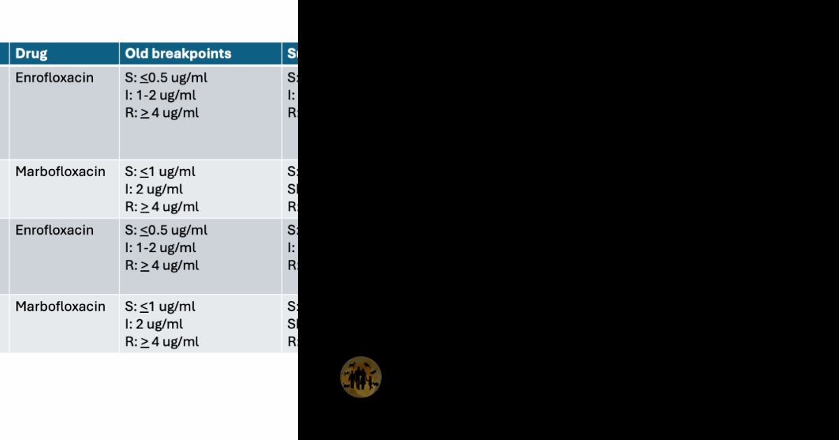 Antibiotics in cats: a need to review more breakpoints | Worms & Germs Blog